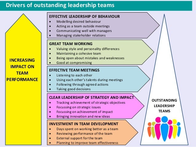 Creating outstanding leadership teams