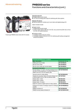 Pm8000 series technical datasheet (web).2016.04