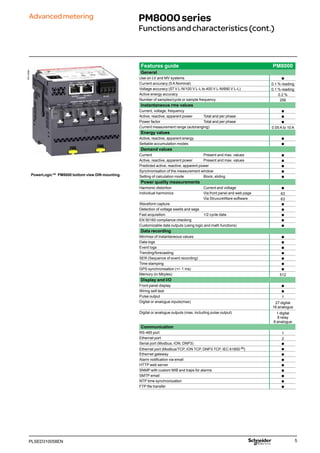 Pm8000 series technical datasheet (web).2016.04