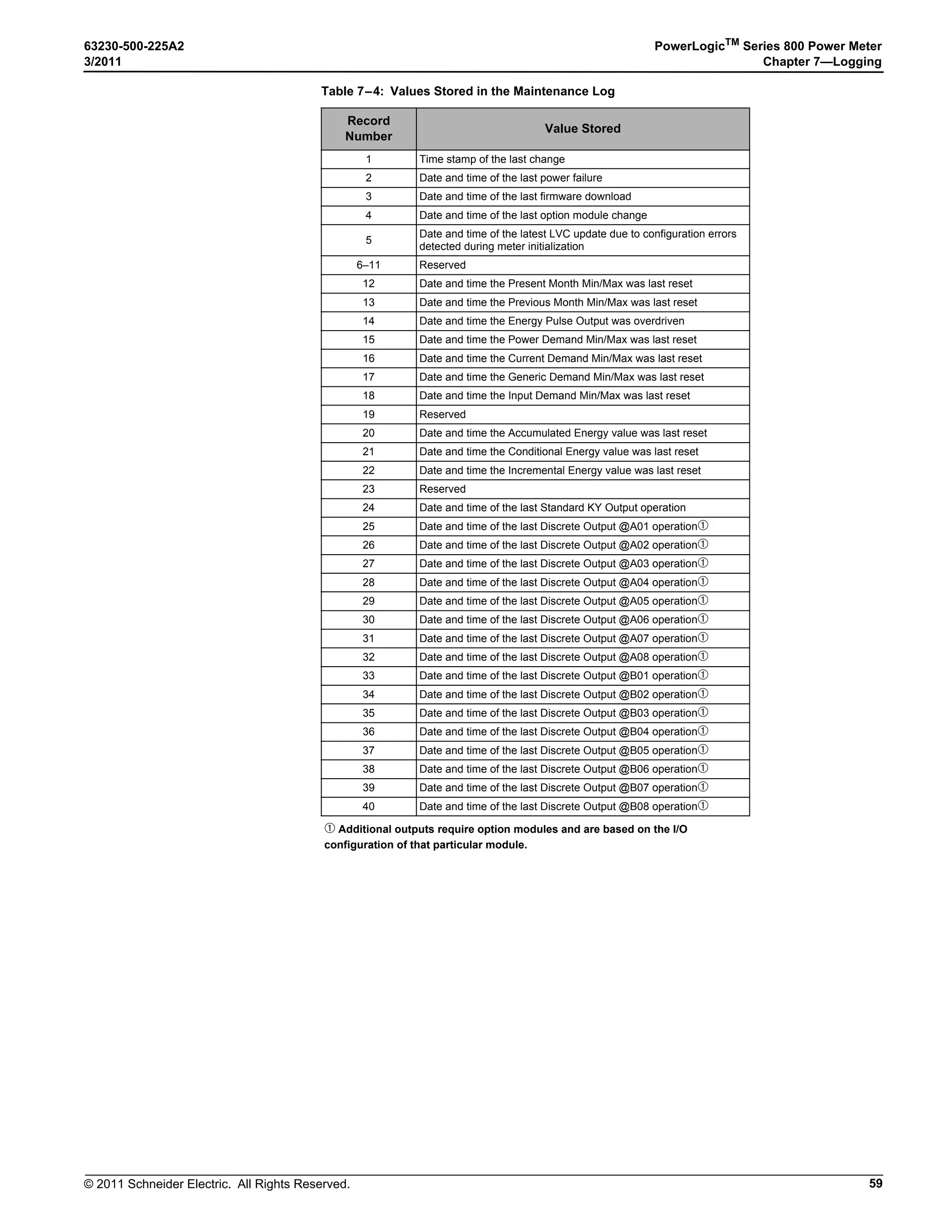 Pm800 userguide | PDF