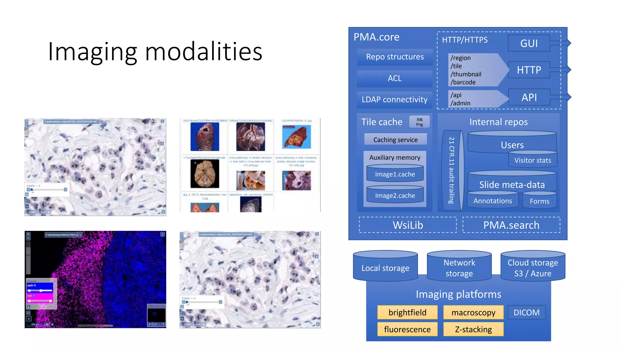 Pathomation Pma.core 2 technology | PPT