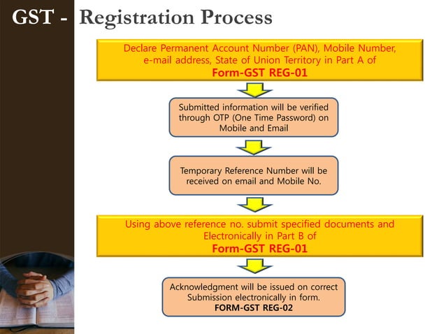 Pma 2 registration | PPT