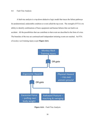 Pma adv technique hazard & risk management | DOCX