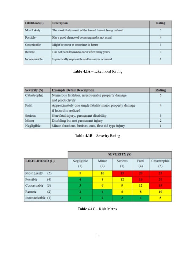 Pma adv technique hazard & risk management