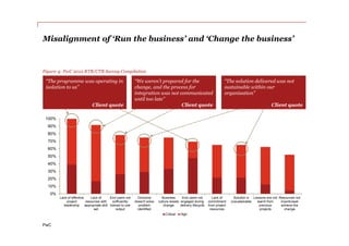 PPM Global survey (with outputs) | PDF