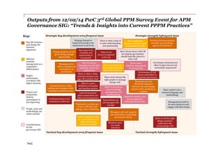 PPM Global survey (with outputs) | PDF