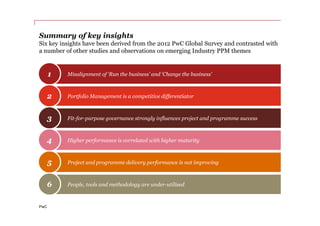 PPM Global survey (with outputs) | PDF