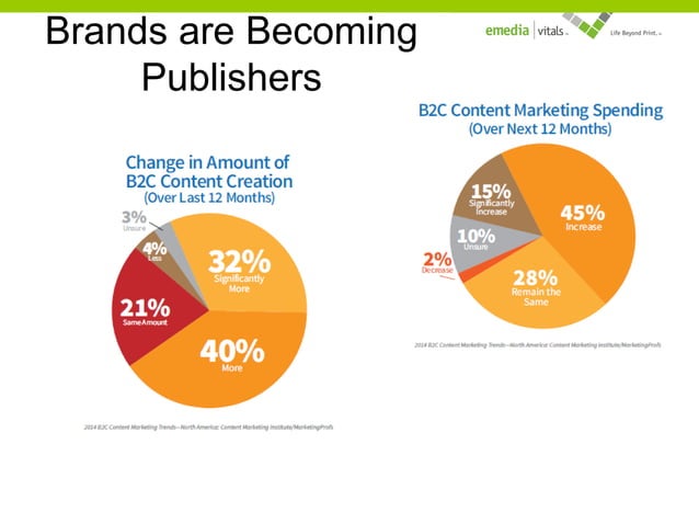 The New Advertorial: How Native Ads are Changing Publishing | PPT