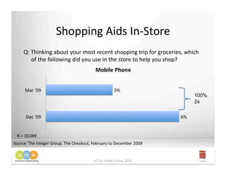 The Meeting of Retail and Digital | PDF | Business | Business and Finance