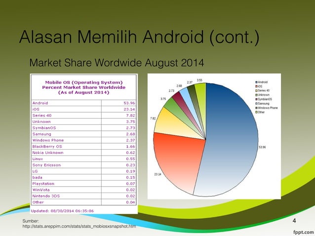 Pemrograman Mobile Android (Modul I) | PPT