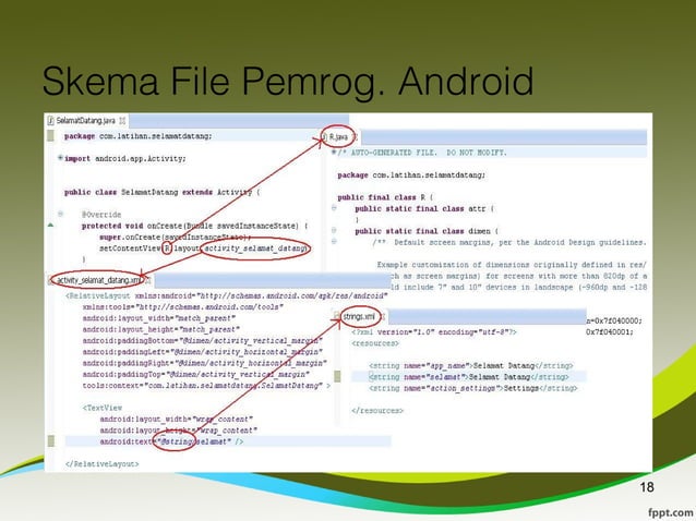 Pemrograman Mobile Android (Modul III) | PPT