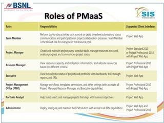 Project Management as a Service | PPTX