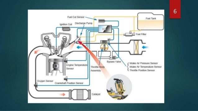 Engine control module(ecm)