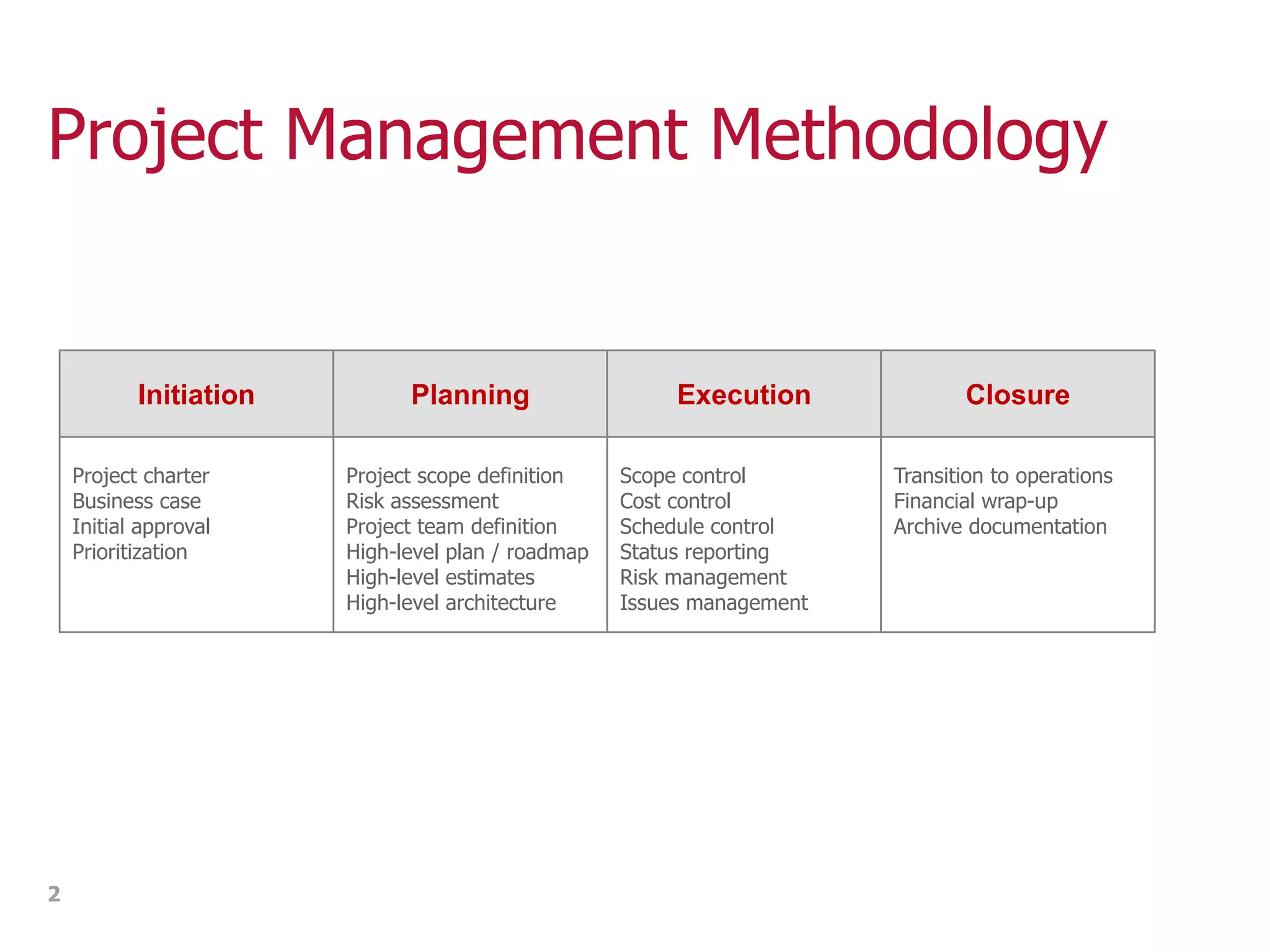 PM + Agile Methodology | PPTX | Computer Software and Applications | Computing