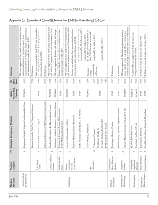 Shedding Some Light on the Insights Lurking in the PMA Database | PDF