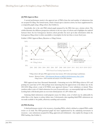 Shedding Some Light on the Insights Lurking in the PMA Database | PDF