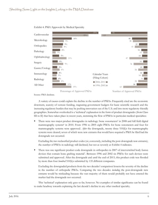 Shedding Some Light on the Insights Lurking in the PMA Database | PDF