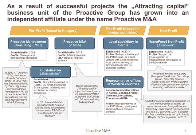 Proactive M&A Company Overview | PPT