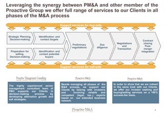 Proactive M&A Company Overview | PDF