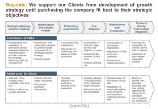 Proactive M&A Company Overview | PDF