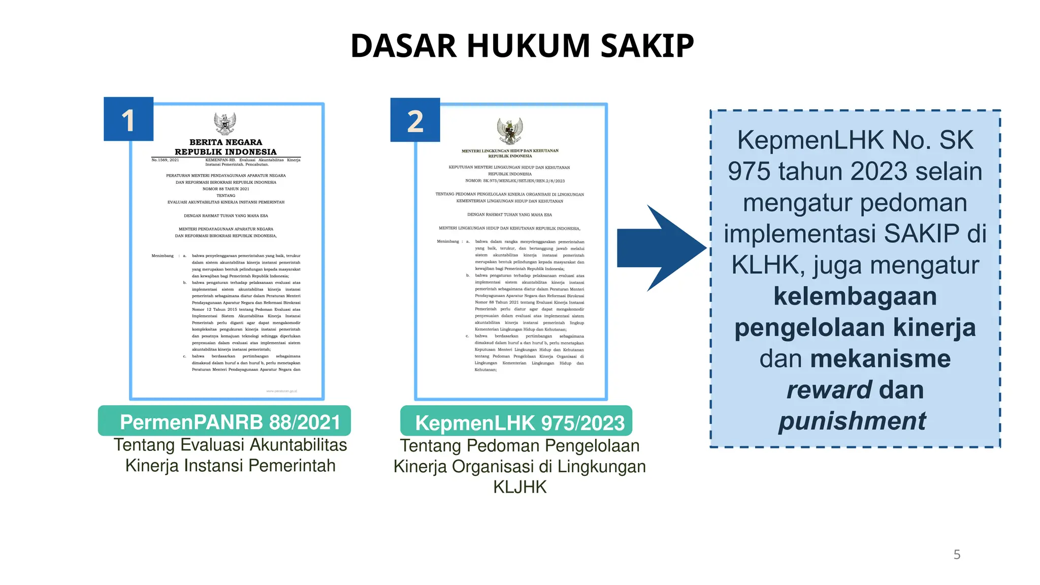 PM AKIP BP2SDM 23 Okt 2024 [Ed2] Kementerian Kehutanan | PPTX
