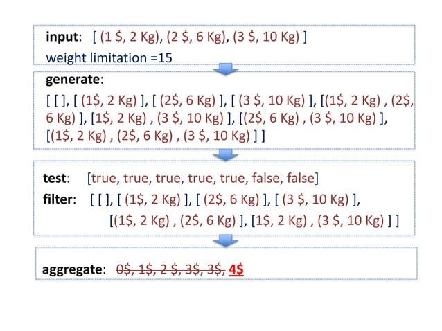 A Generate Test Aggregate Parallel Programming Library On Spark Ppt 