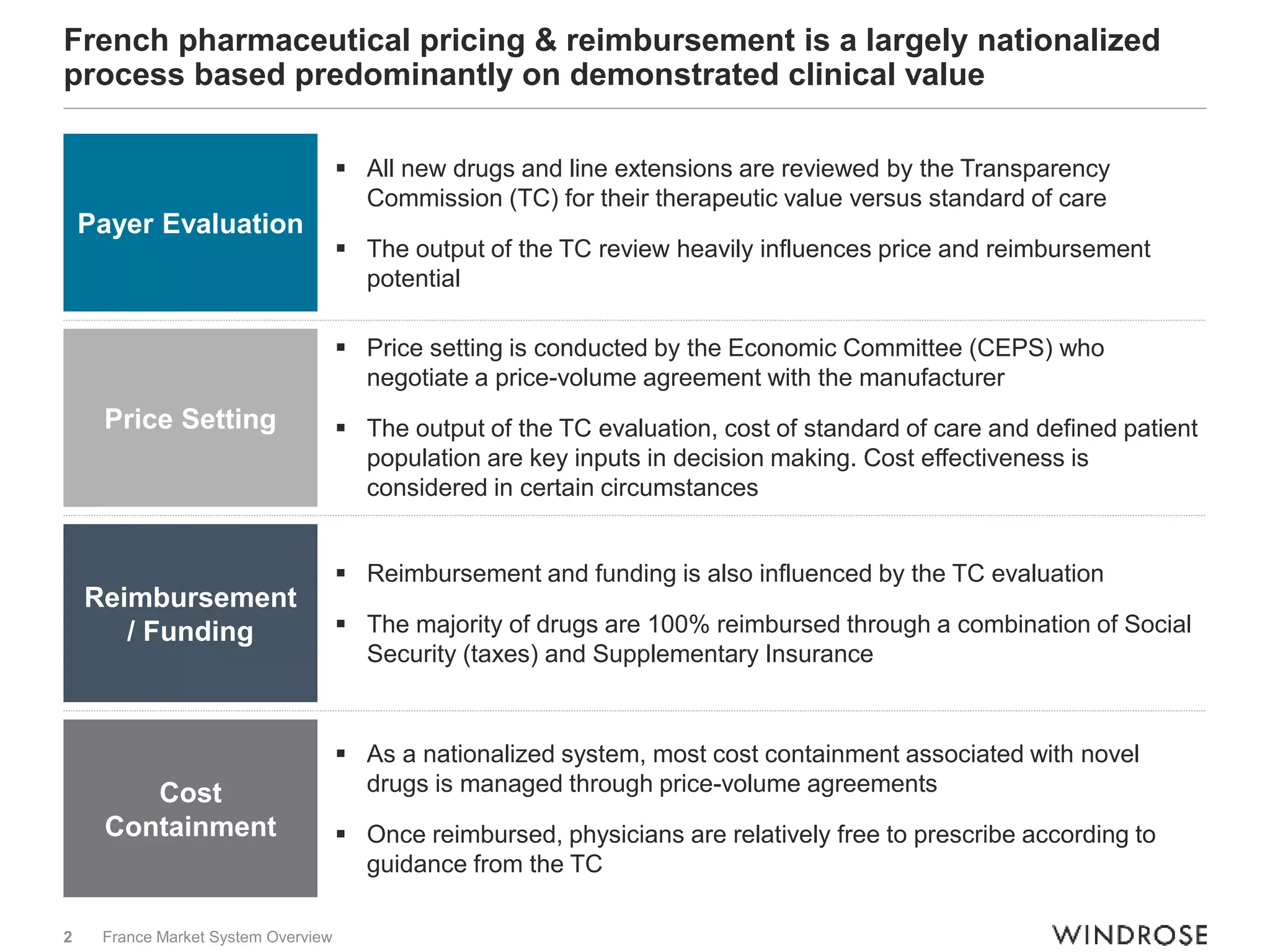Pharmaceutical Pricing, Reimbursement & Market Access in France | PPTX