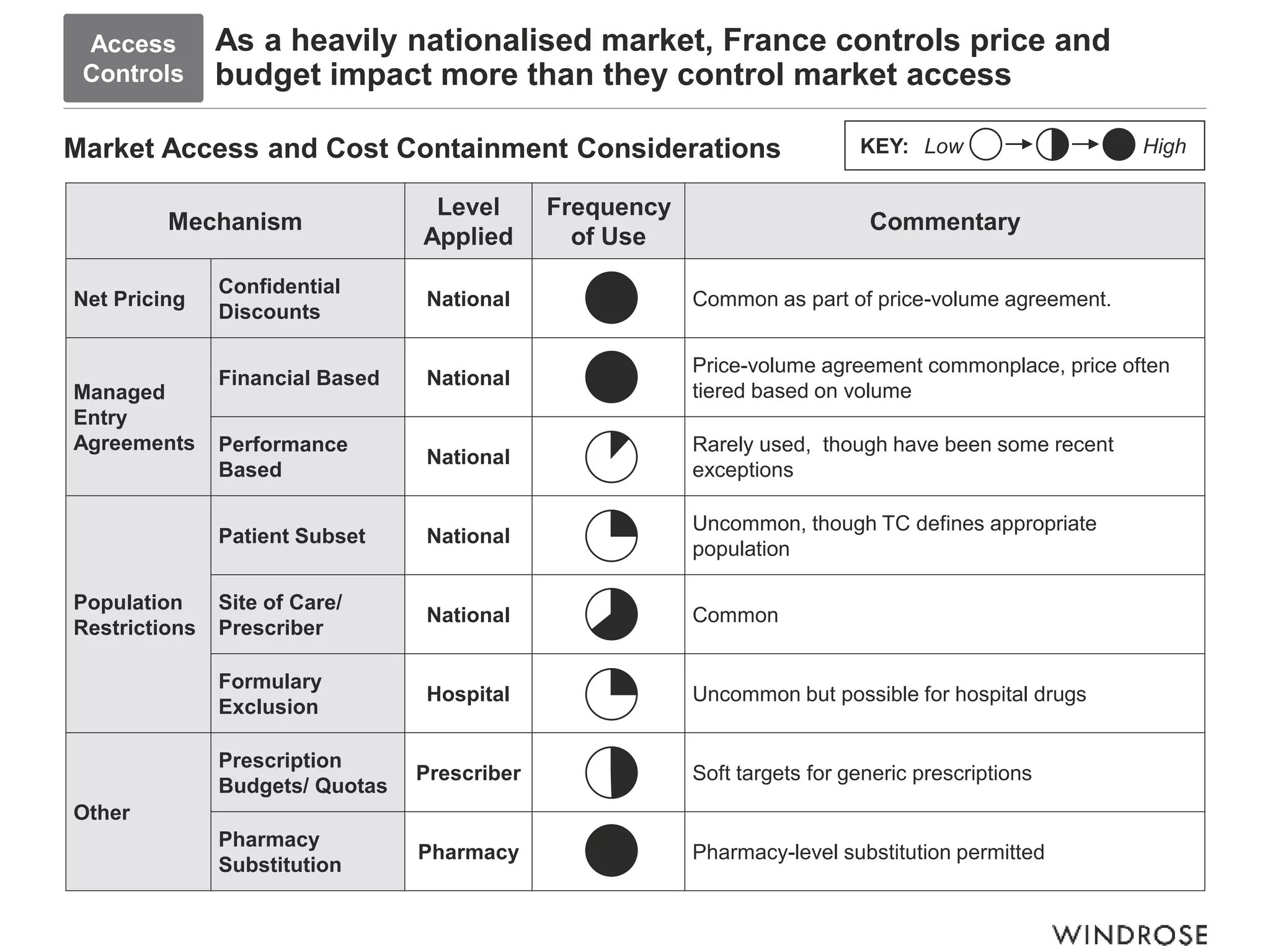 Pharmaceutical Pricing, Reimbursement & Market Access in France | PPTX