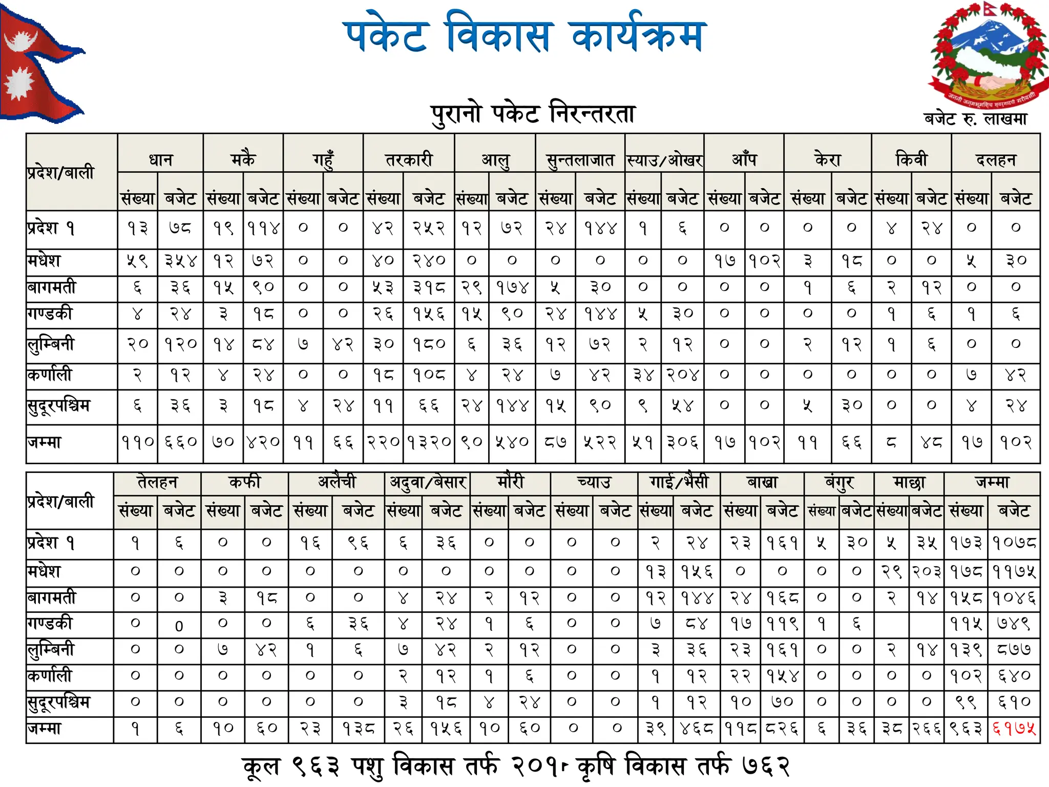PMAMP Second Trimester Progress Report.pdf