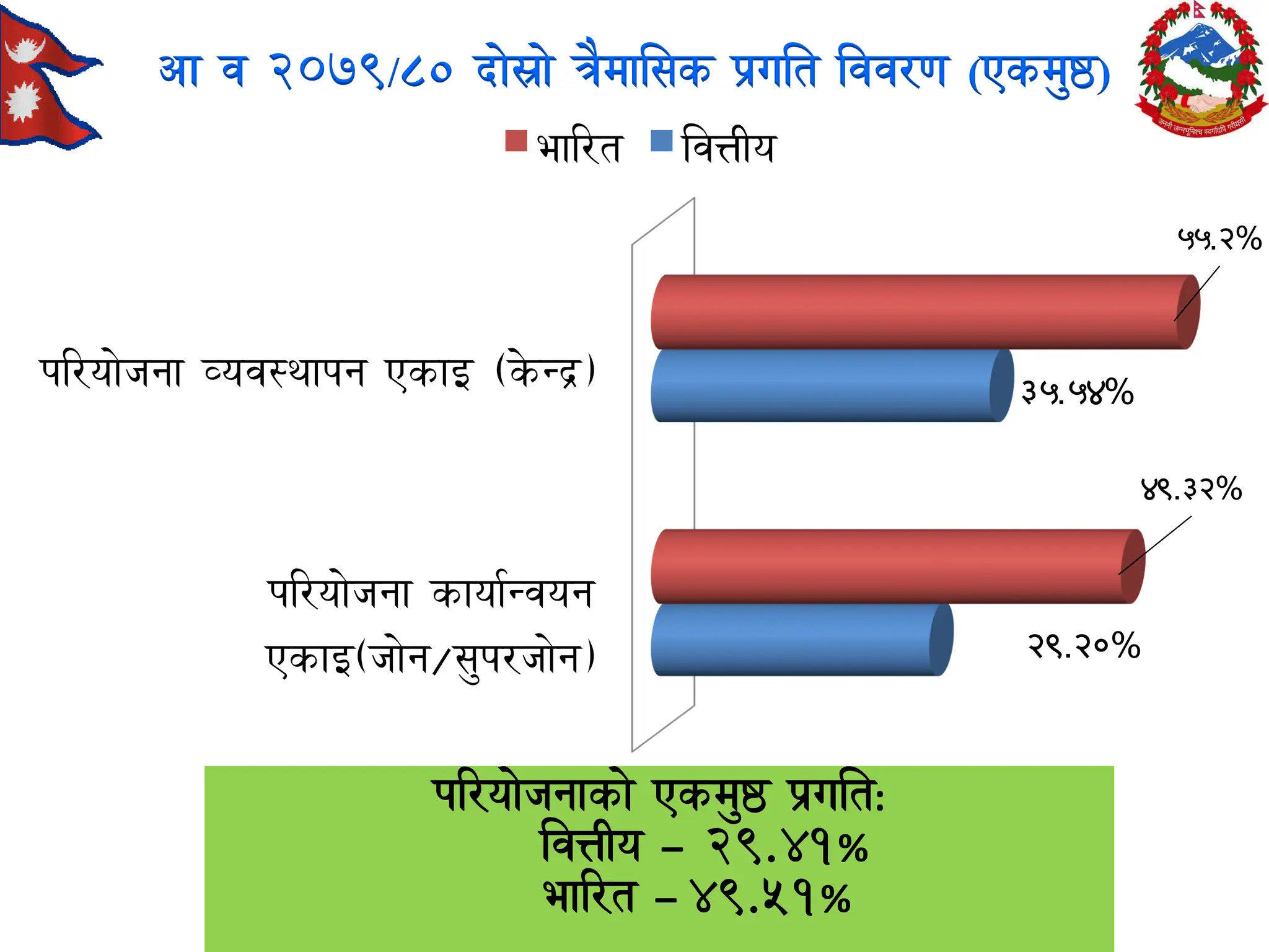 PMAMP Second Trimester Progress Report.pdf