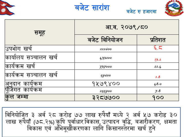 PMAMP Second Trimester Progress Report.pdf