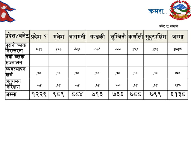 PMAMP Second Trimester Progress Report.pdf