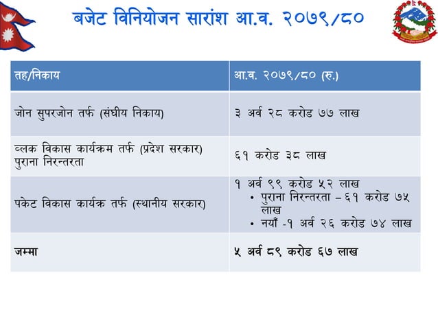PMAMP Second Trimester Progress Report.pdf