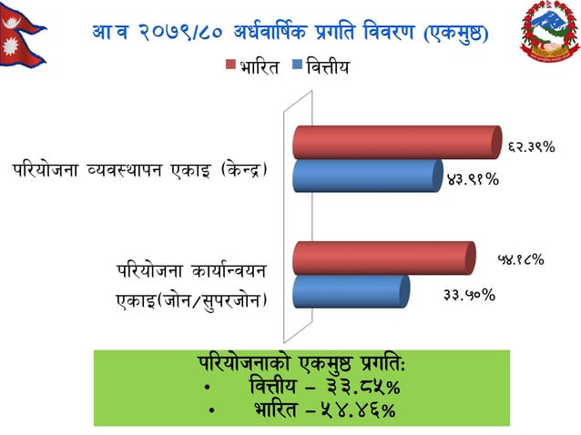 PMAMP Second Trimester Progress Report.pdf