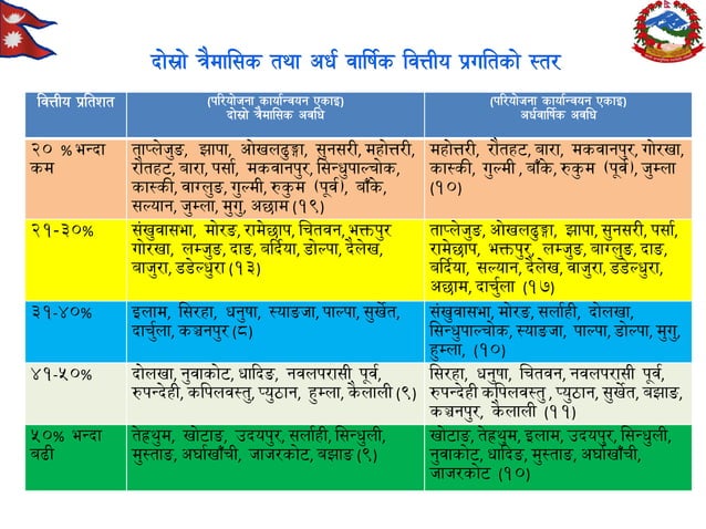 PMAMP Second Trimester Progress Report.pdf