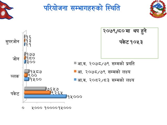 PMAMP Second Trimester Progress Report.pdf