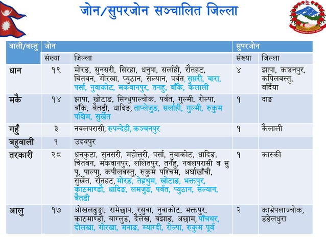 PMAMP Second Trimester Progress Report.pdf