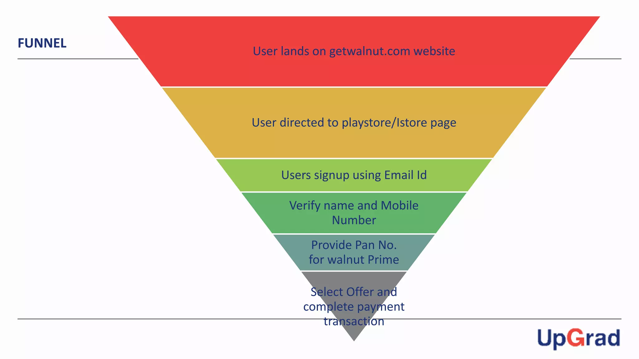 Funnel Analysis | PPT