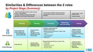 BA & PM - Cats and Dogs or Allies - Đoan Võ | PDF