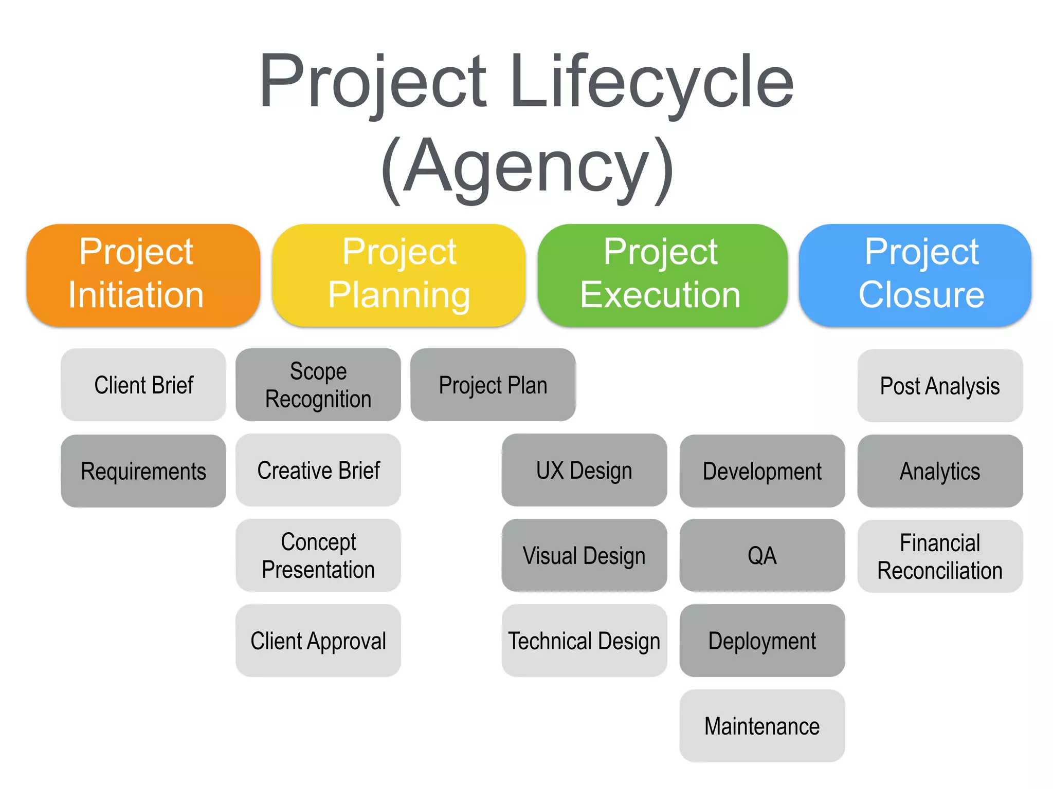 Project Management and Project Lifecycle cheatsheet | PPT