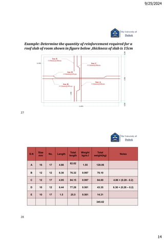 PM and Schedulaing- Materials in Unit of Measurement.pdf