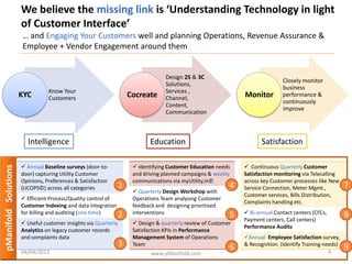 pManifold Utility_Customer_Engagement_AnnualPackage | PDF