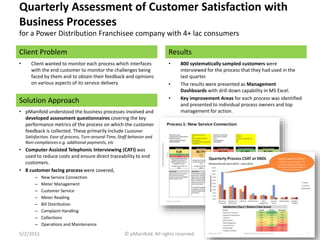 pManifold Utility Practice 2015 | PPT
