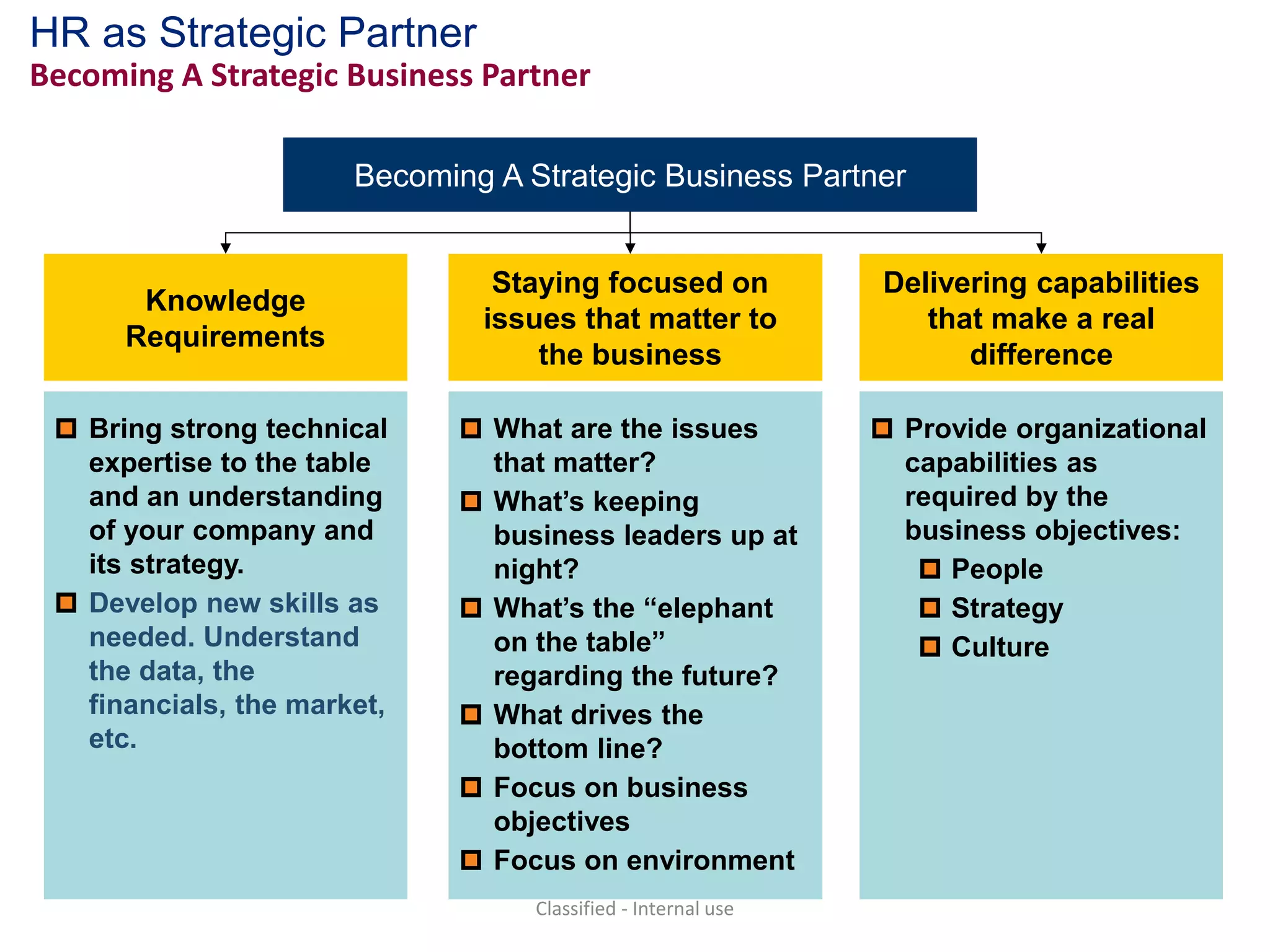 HR Business Partnership: Do our business partners really hear us? | PDF