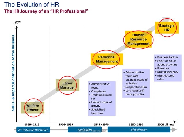 HR Business Partnership: Do our business partners really hear us? | PPT