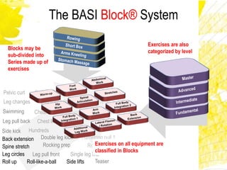 Teaching Pilates | PPT