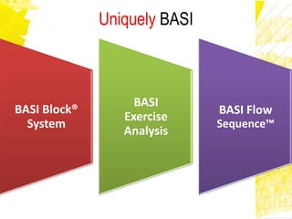 Teaching Pilates | PPTX