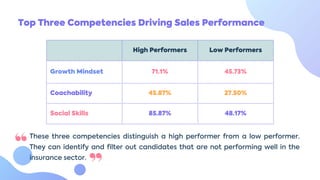PMaps Gamified Assessment | Psychometric test | PPT