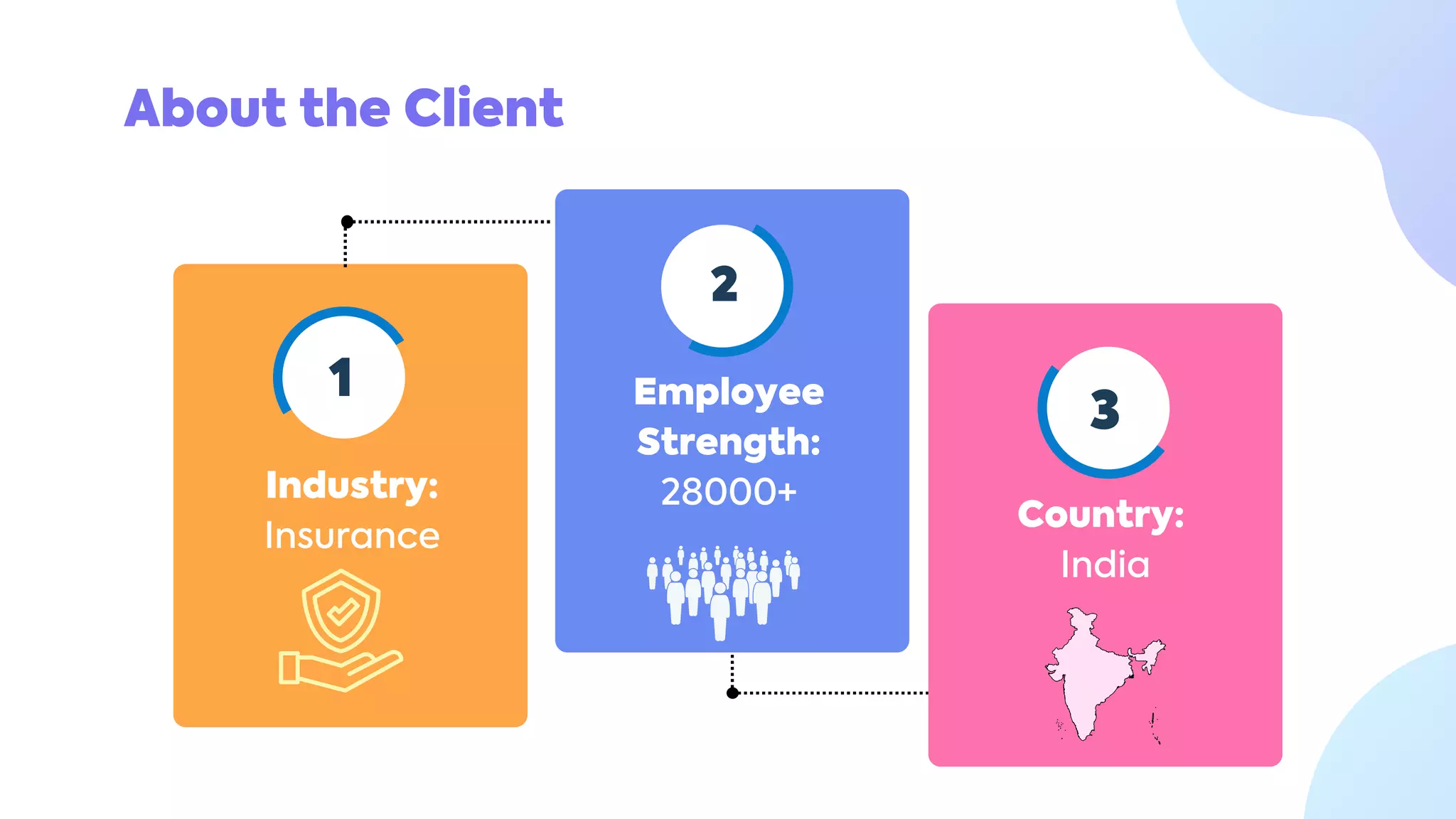 PMaps Case Study_ A Leading Insurance Company | PPT PMaps Case Study_ A Leading Insurance Company | PPT