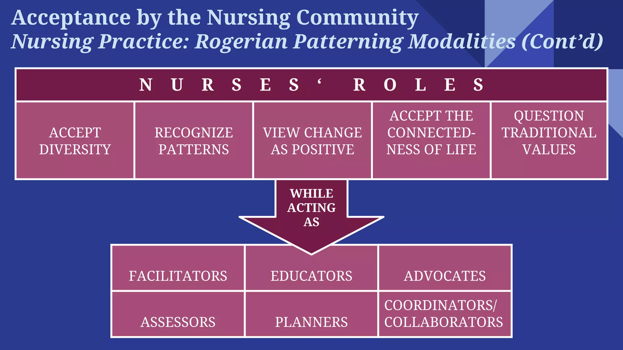 Martha Rogers: The Science of Unitary Human Beings | PDF